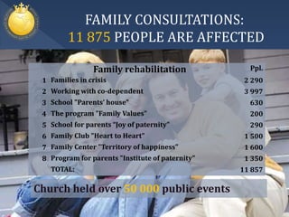 Embassy of God in figures | PPTX