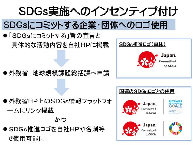 Japan: Committed to the Sustainable Development Goals (SDGs) | PPT