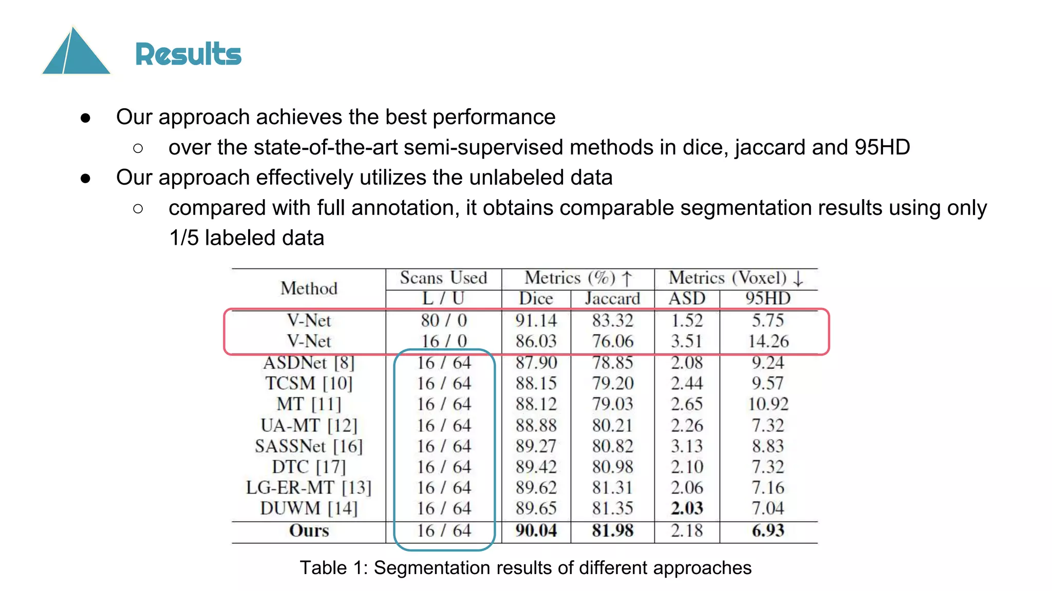[EMBC 2021] Hierarchical Consistency Regularized Mean Teacher for Semi-supervised 3D Left Atrium ...