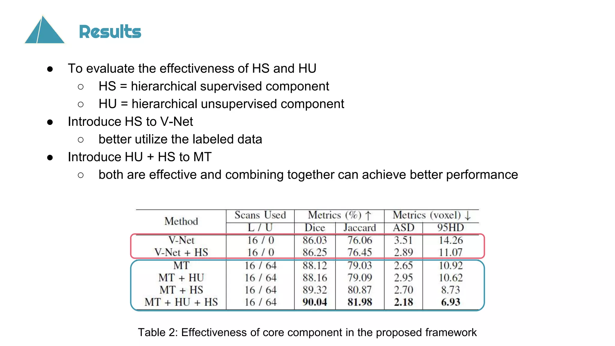 [EMBC 2021] Hierarchical Consistency Regularized Mean Teacher for Semi-supervised 3D Left Atrium ...
