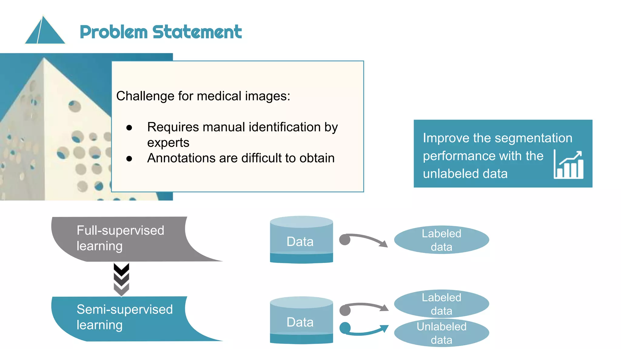 [EMBC 2021] Hierarchical Consistency Regularized Mean Teacher for Semi-supervised 3D Left Atrium ...