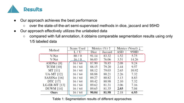 [EMBC 2021] Hierarchical Consistency Regularized Mean Teacher for Semi-supervised 3D Left Atrium ...