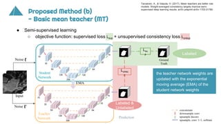 [EMBC 2021] Hierarchical Consistency Regularized Mean Teacher for Semi-supervised 3D Left Atrium ...