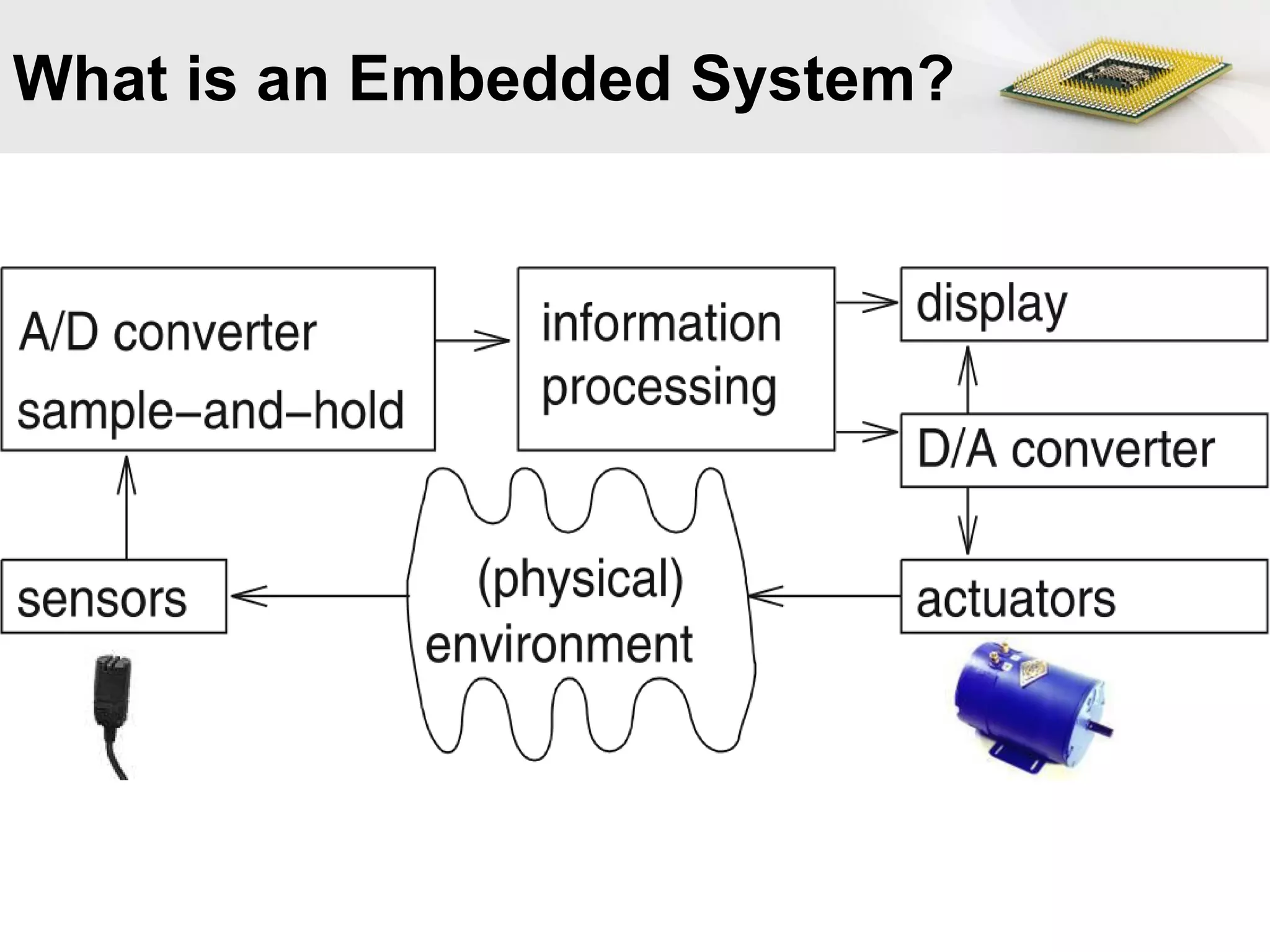 Introduction to Embedded System | PPT