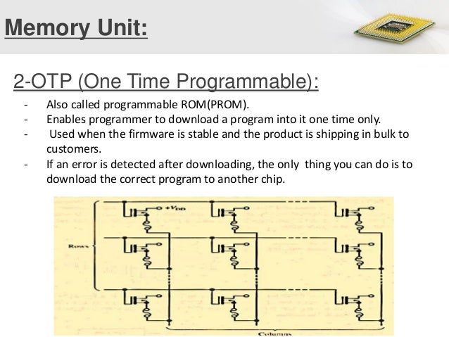 Introduction to Embedded System
