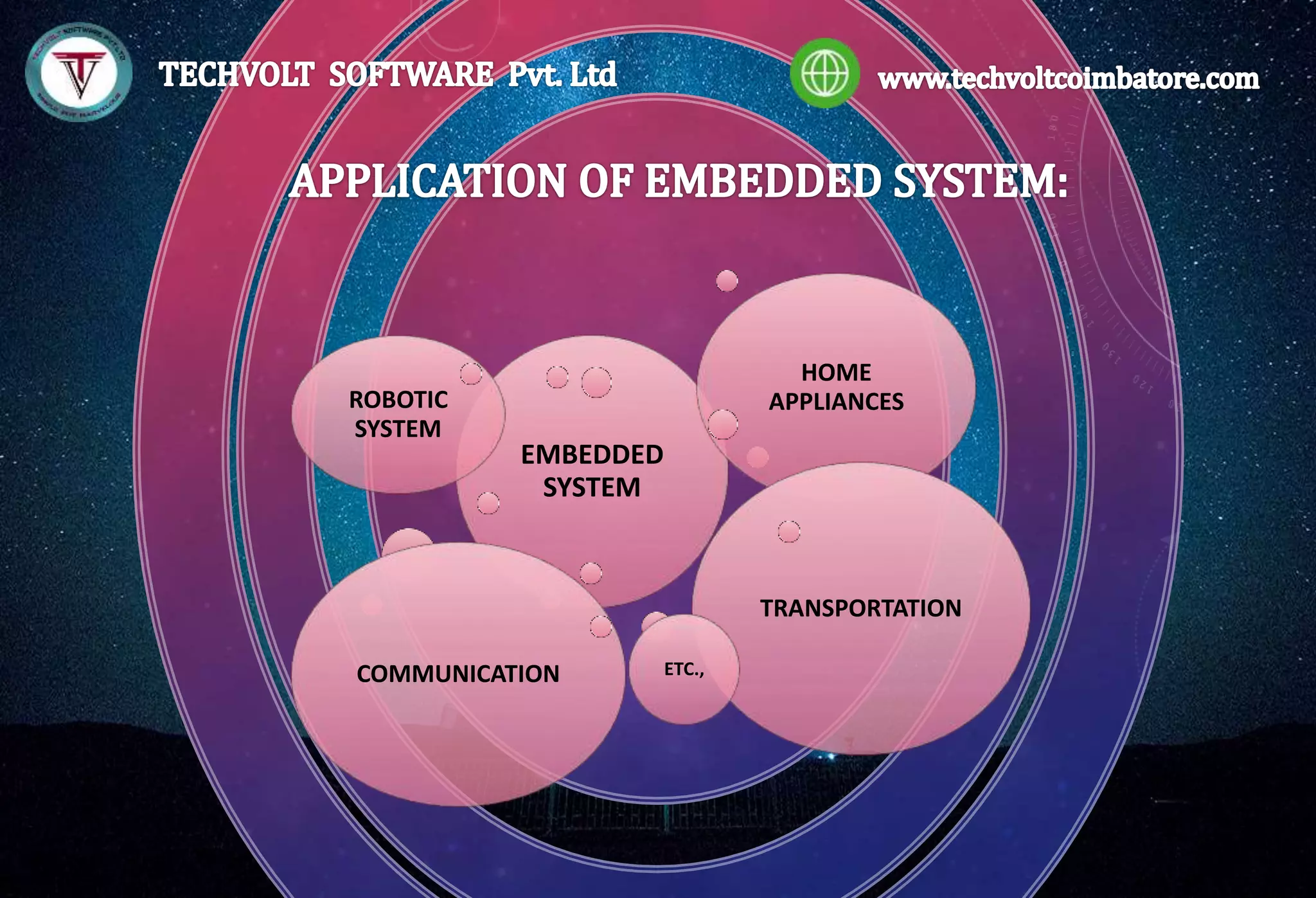 EMBEDDED SYSTEMS | PPT