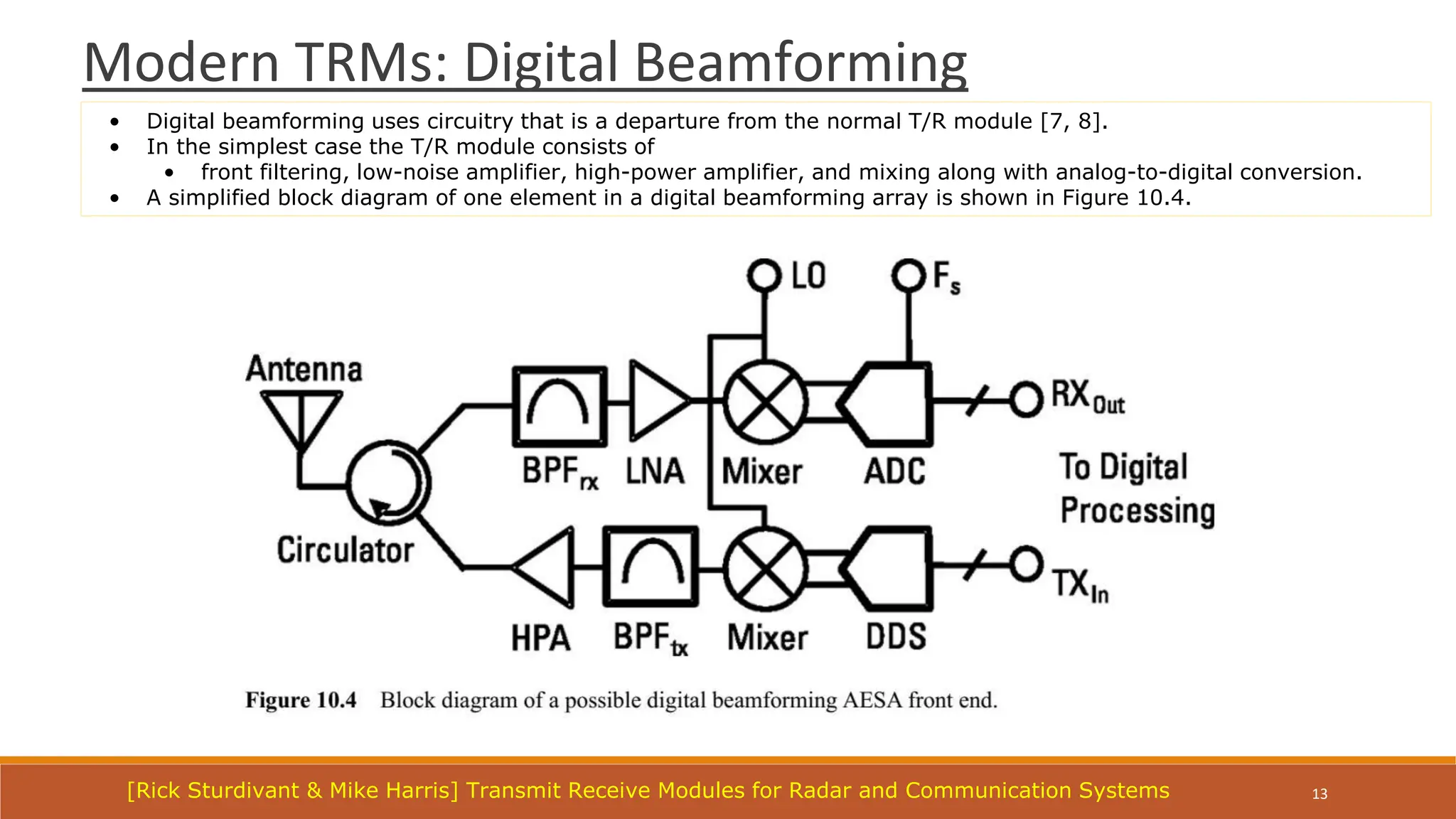 Transmit / Receive (T/R) Modules for Radar Systems | PPTX