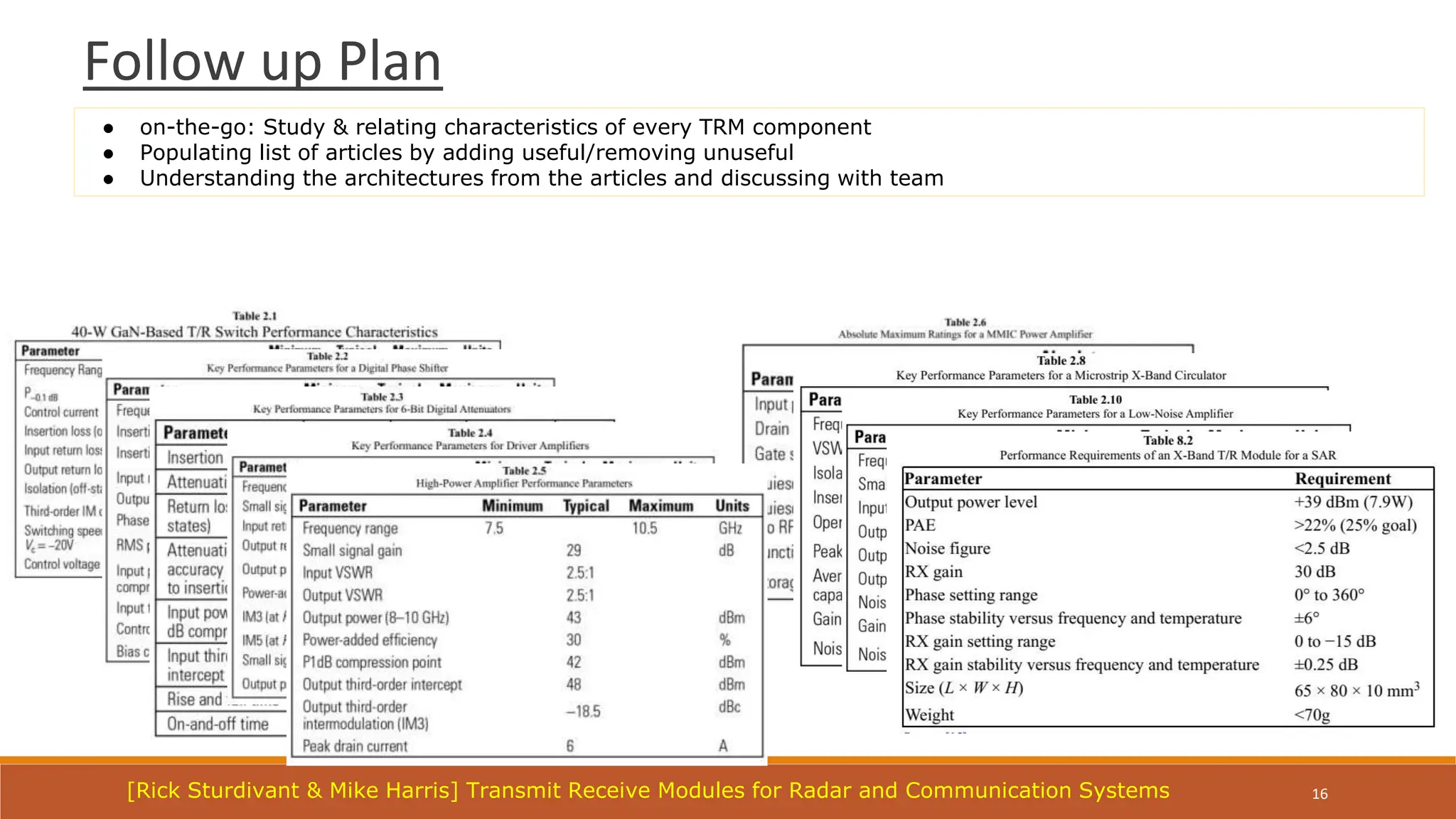 Transmit / Receive (T/R) Modules for Radar Systems | PPTX