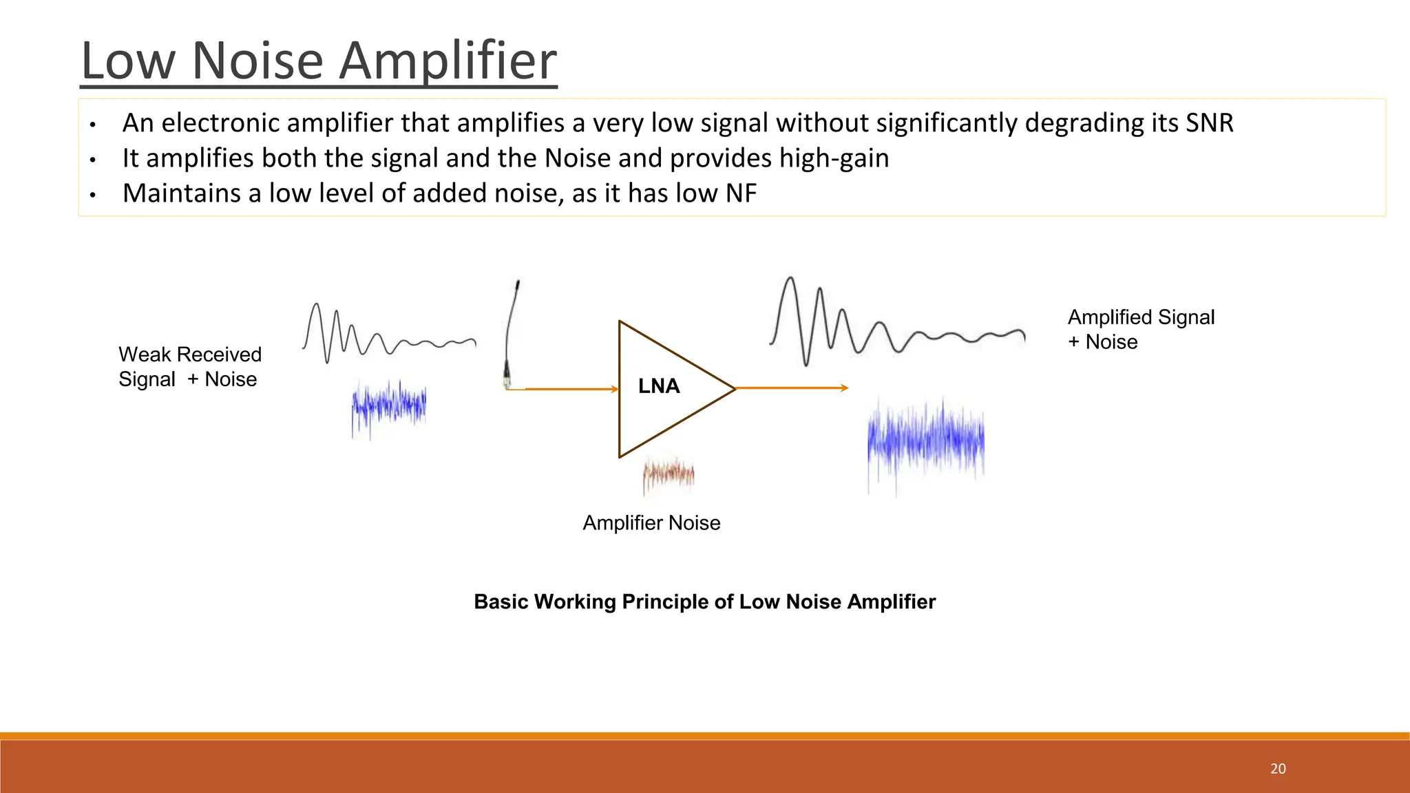 Transmit / Receive (T/R) Modules for Radar Systems | PPTX