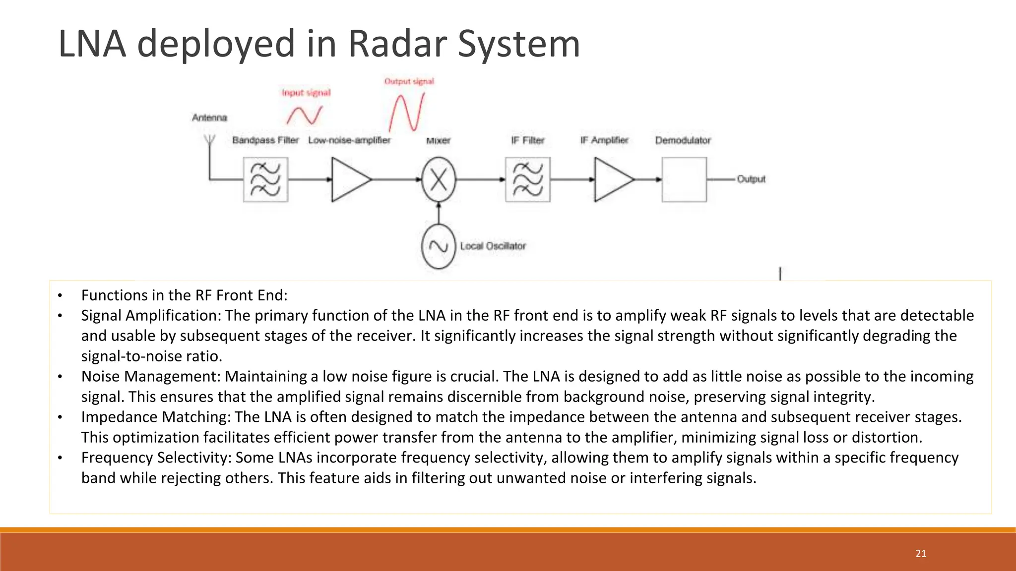 Transmit / Receive (T/R) Modules for Radar Systems | PPTX