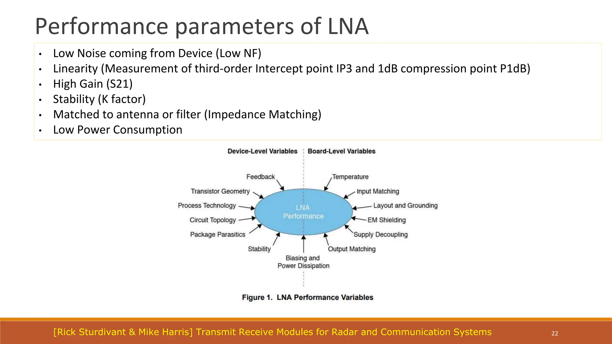 Transmit / Receive (T/R) Modules for Radar Systems | PPTX