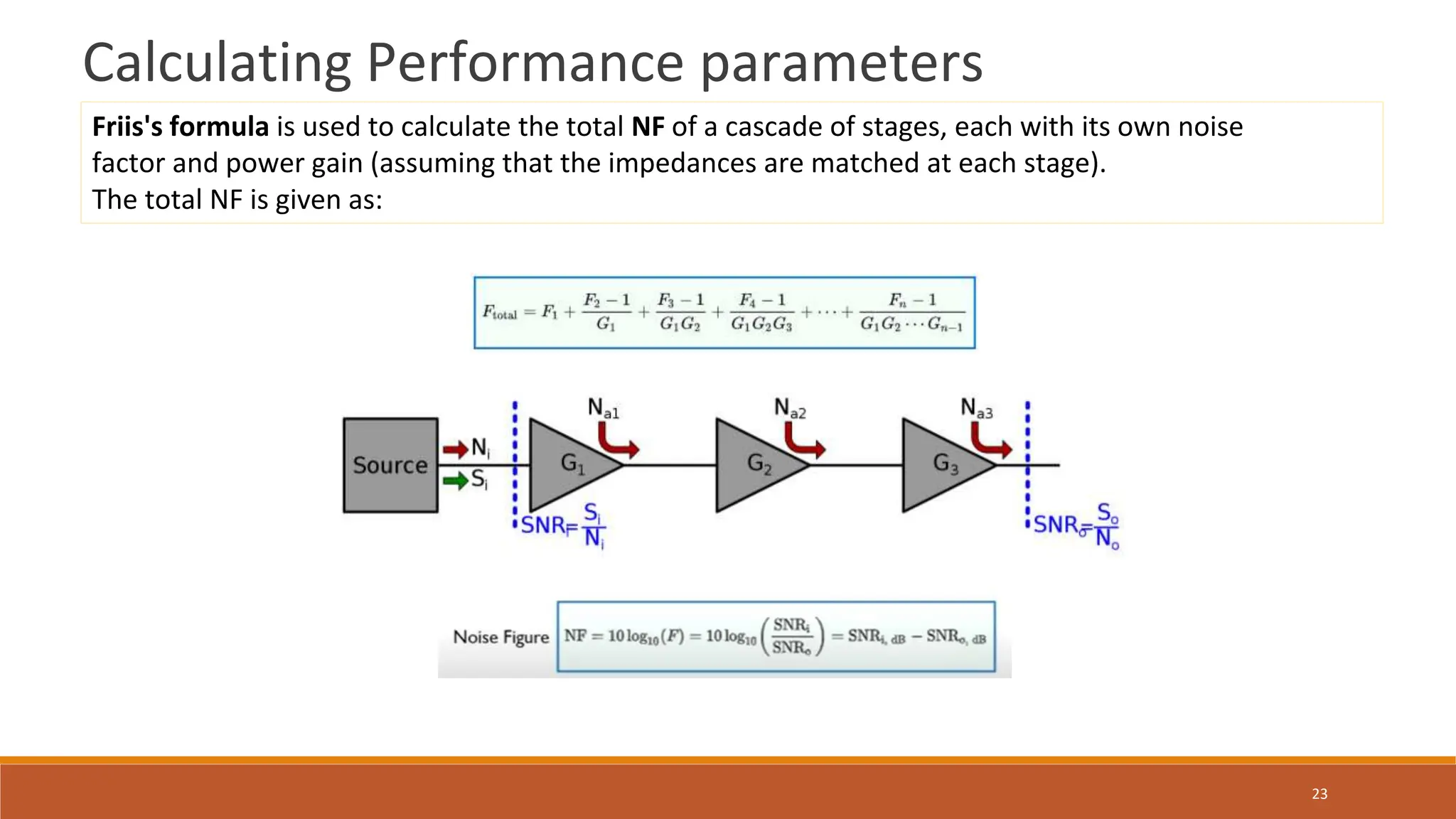 Transmit / Receive (T/R) Modules for Radar Systems | PPTX