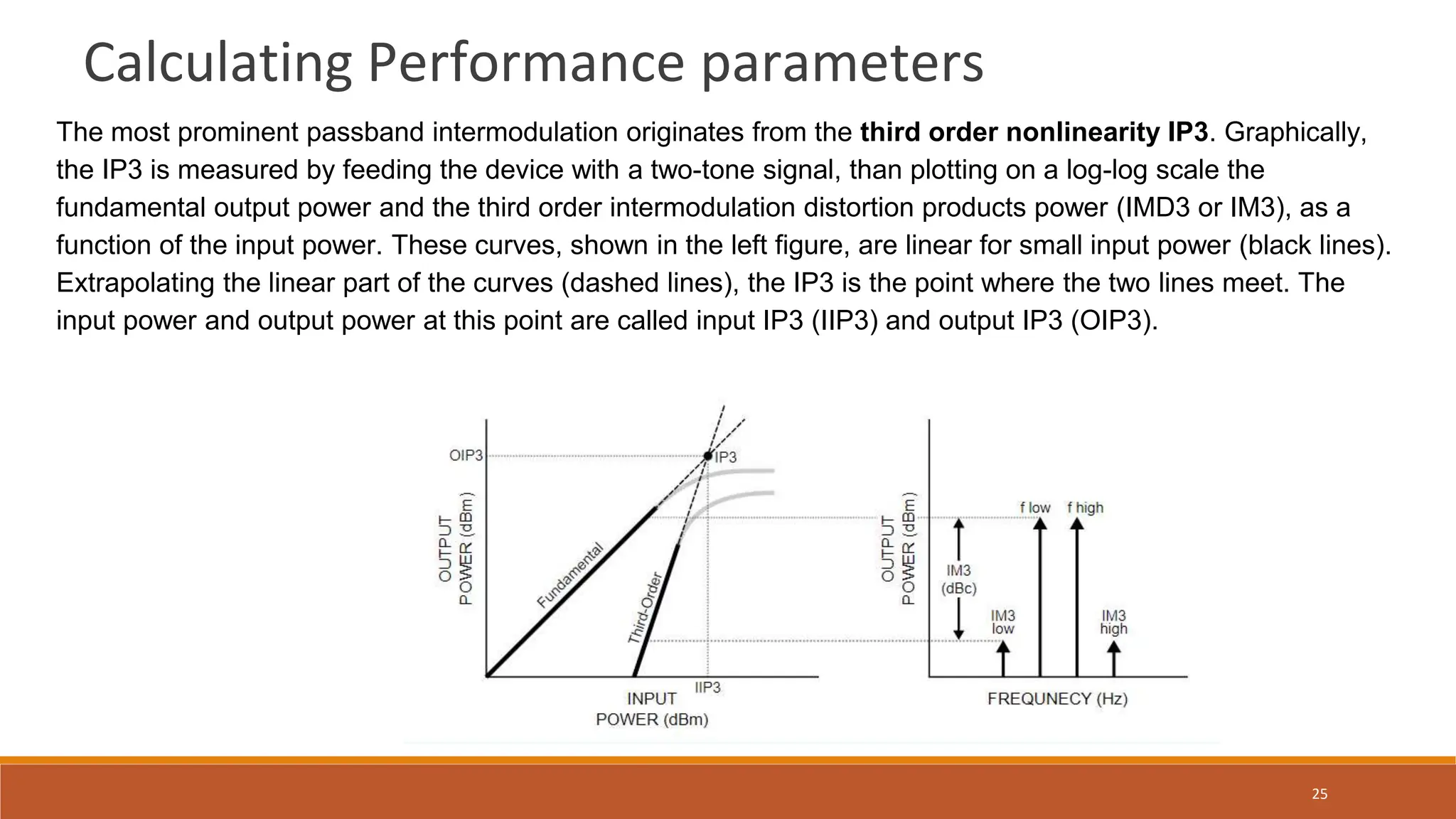 Transmit / Receive (T/R) Modules for Radar Systems | PPTX