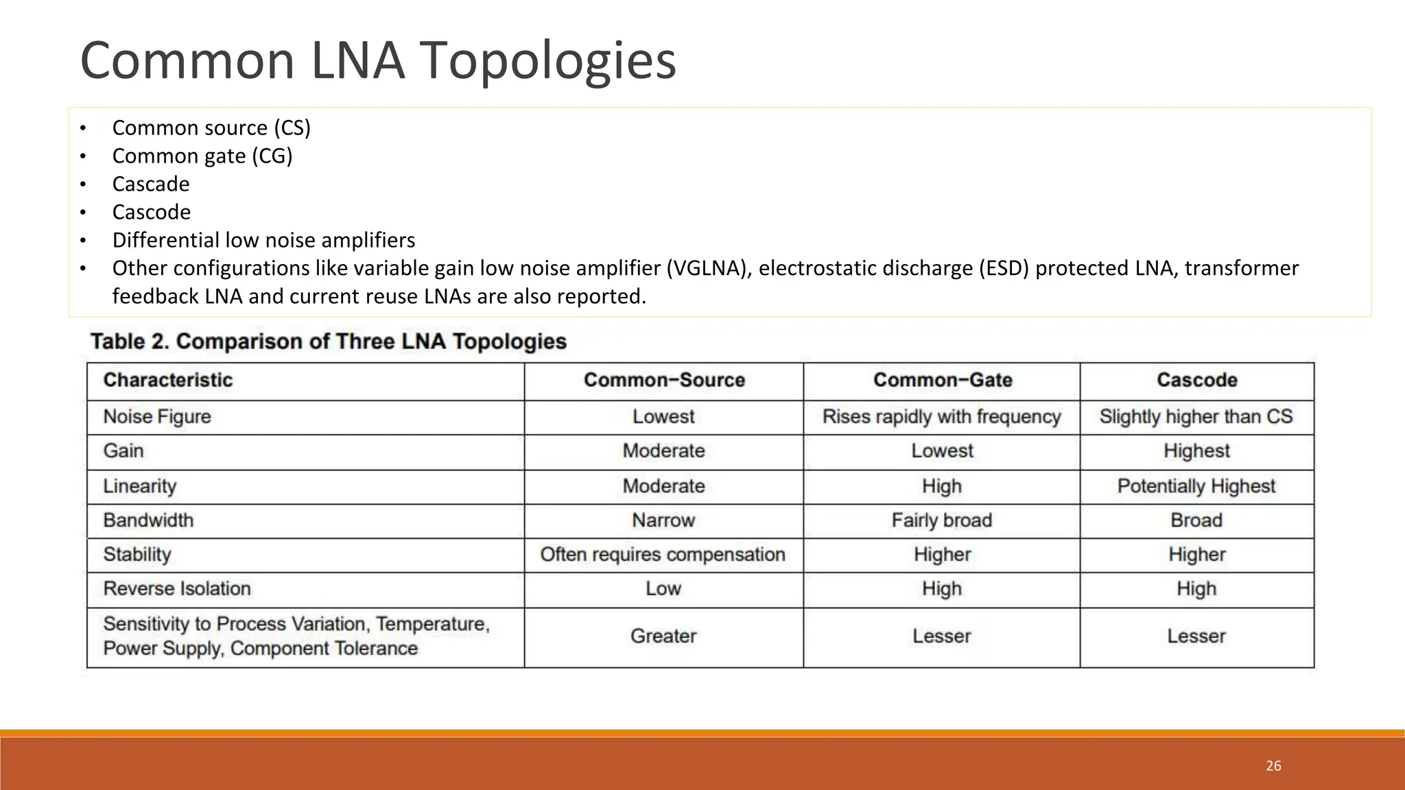 Transmit / Receive (T/R) Modules for Radar Systems | PPTX