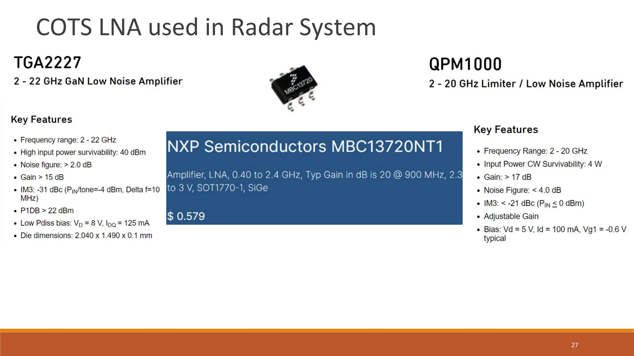 Transmit / Receive (T/R) Modules for Radar Systems | PPTX