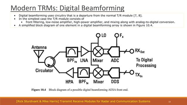 Transmit / Receive (T/R) Modules for Radar Systems | PPTX