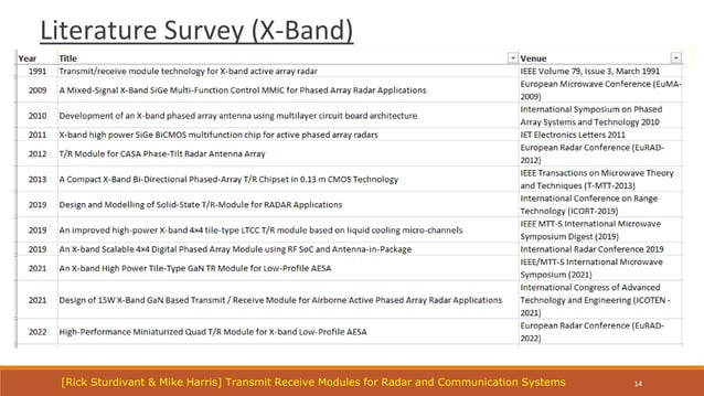 Transmit / Receive (T/R) Modules for Radar Systems | PPTX
