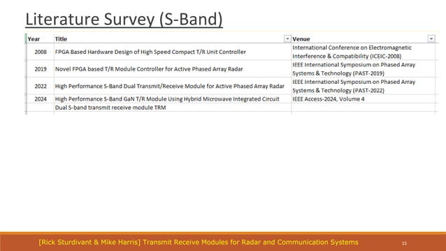 Transmit / Receive (T/R) Modules for Radar Systems | PPTX