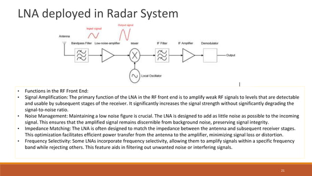 Transmit / Receive (T/R) Modules for Radar Systems | PPTX