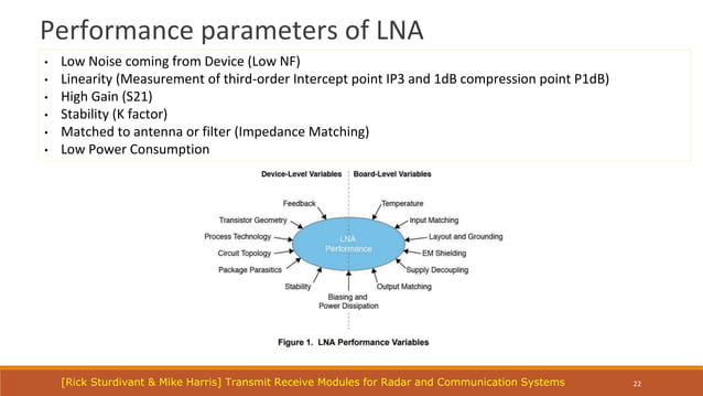 Transmit / Receive (T/R) Modules for Radar Systems | PPTX