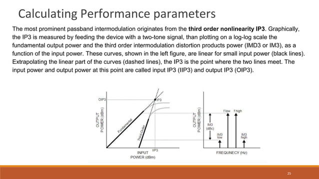 Transmit / Receive (T/R) Modules for Radar Systems | PPTX