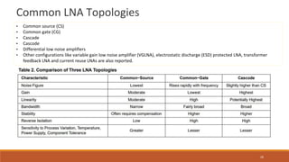 Transmit / Receive (T/R) Modules for Radar Systems | PPTX