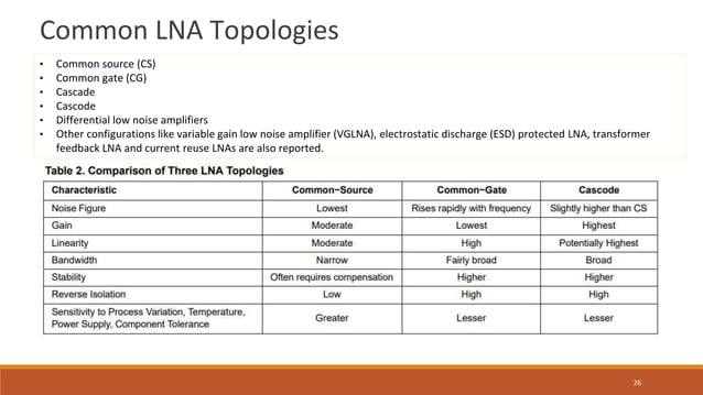 Transmit / Receive (T/R) Modules for Radar Systems | PPTX