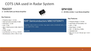 Transmit / Receive (T/R) Modules for Radar Systems | PPTX