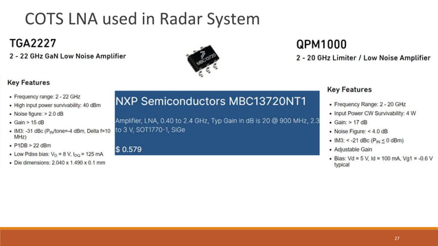 Transmit / Receive (T/R) Modules for Radar Systems | PPTX