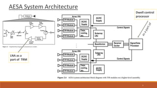 Transmit / Receive (T/R) Modules for Radar Systems | PPTX