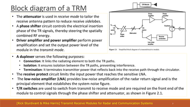 Transmit / Receive (T/R) Modules for Radar Systems | PPTX
