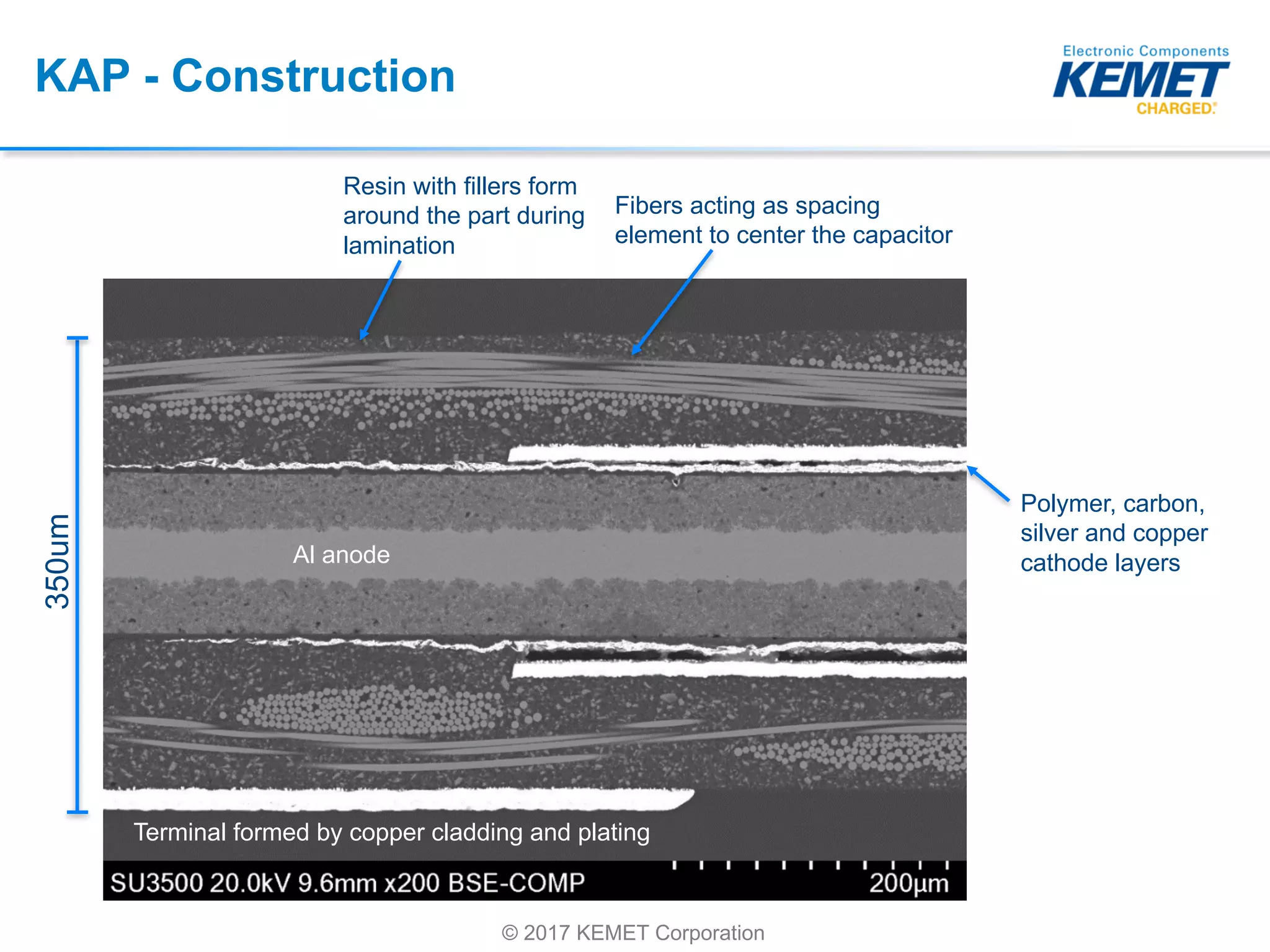 Embedded Capacitors - Aluminum Polymer APEC Preview | PPT