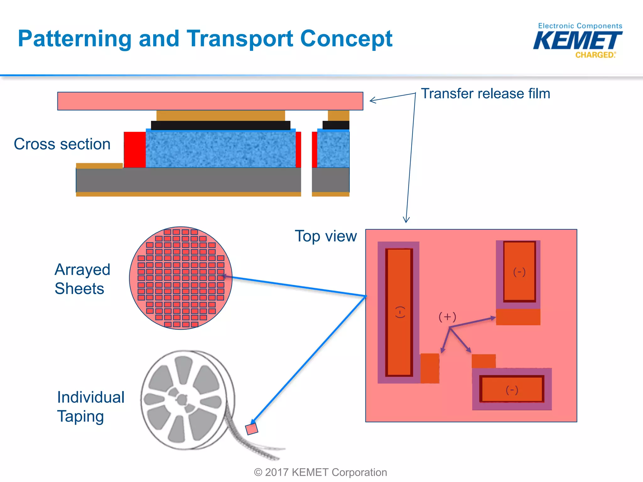 Embedded Capacitors - Aluminum Polymer APEC Preview | PPT