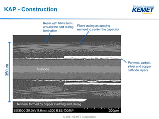 Embedded Capacitors - Aluminum Polymer APEC Preview | PPT