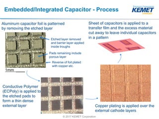 Embedded Capacitors - Aluminum Polymer APEC Preview | PDF