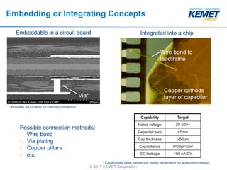 Embedded Capacitors - Aluminum Polymer APEC Preview | PPT