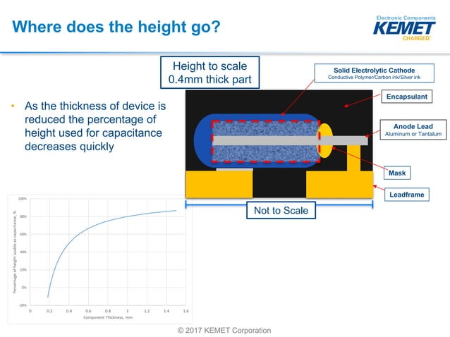 Embedded Capacitors - Aluminum Polymer APEC Preview | PPT