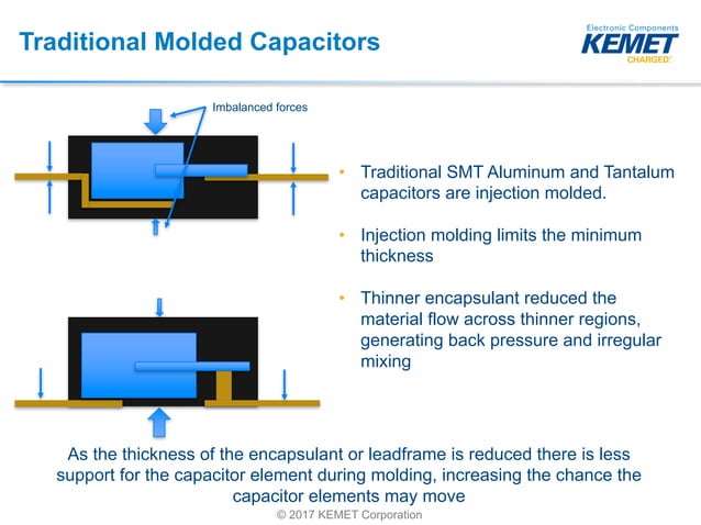 Embedded Capacitors - Aluminum Polymer APEC Preview | PPT