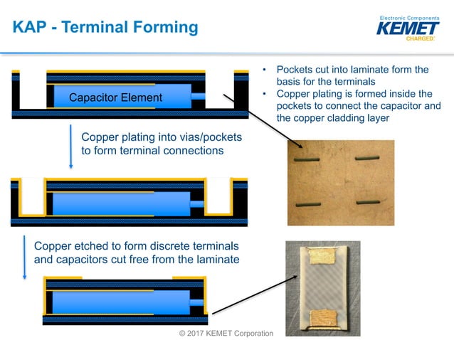 Embedded Capacitors - Aluminum Polymer APEC Preview | PPT
