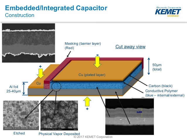 Embedded Capacitors - Aluminum Polymer APEC Preview