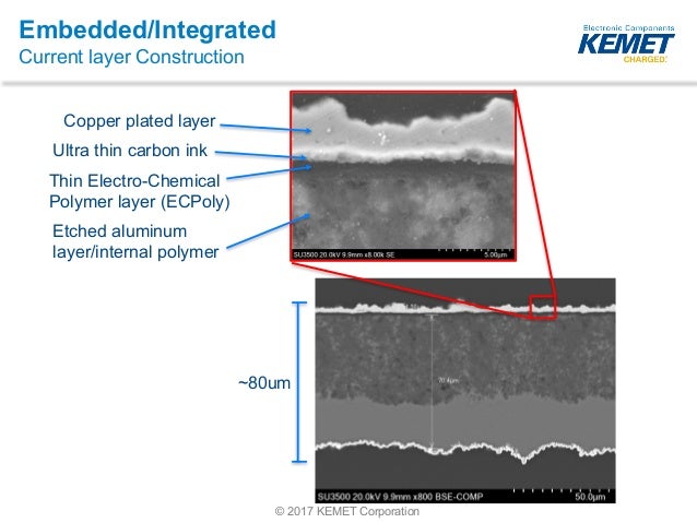 Embedded Capacitors - Aluminum Polymer APEC Preview