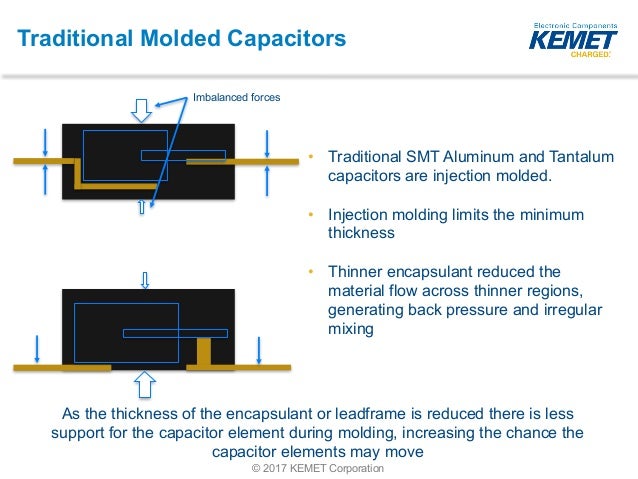 Embedded Capacitors - Aluminum Polymer APEC Preview