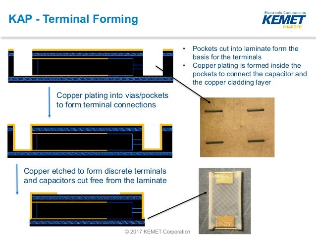 Embedded Capacitors - Aluminum Polymer APEC Preview