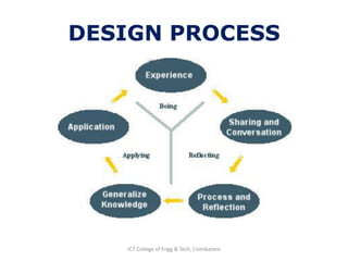 Embedded System Case Study | PDF