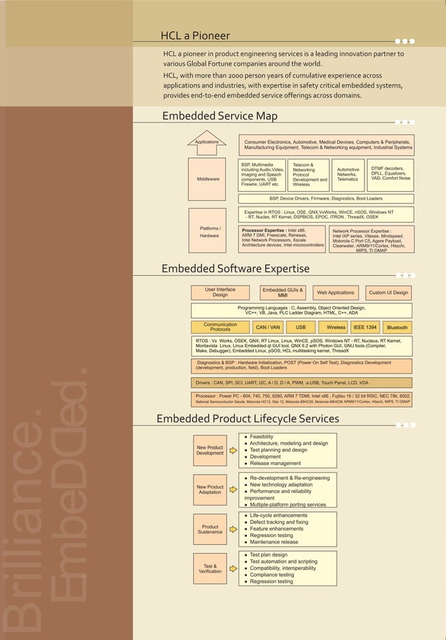 HCLT Brochure: Embedded Engineering | PDF | Operating Systems ...