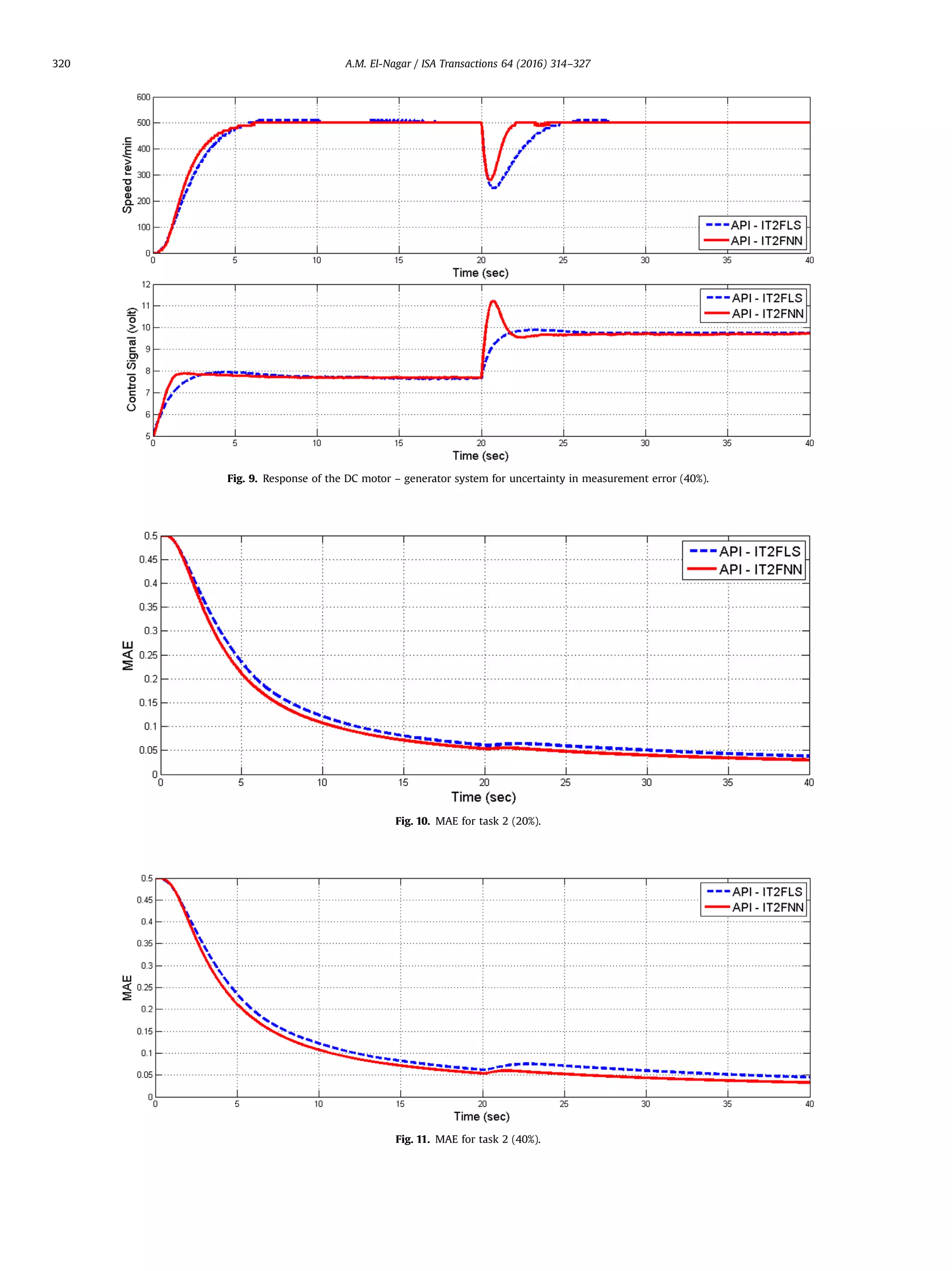 Embedded intelligent adaptive PI controller for an electromechanical system | PDF
