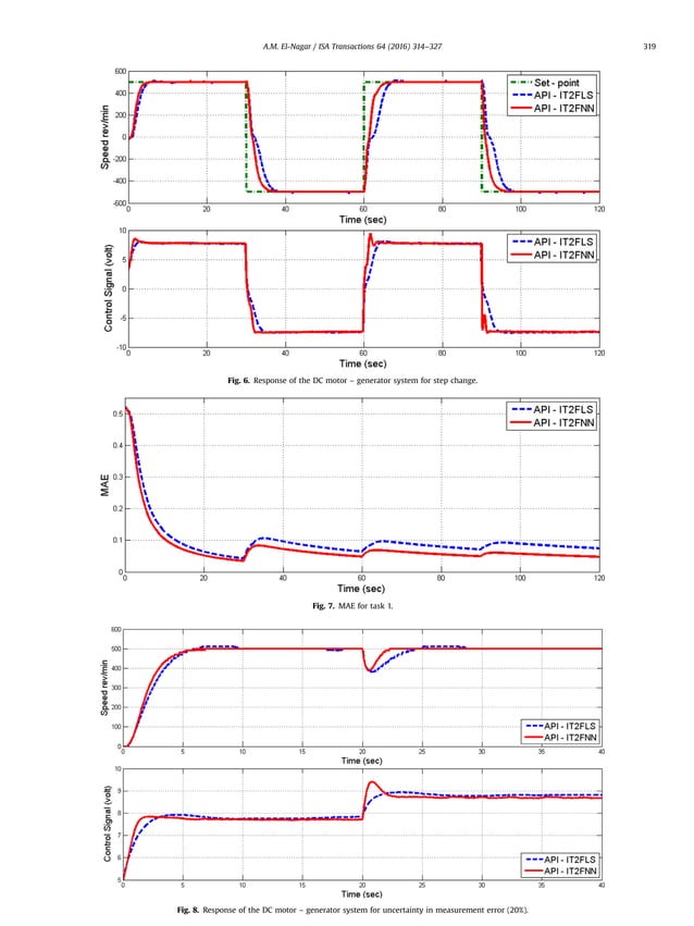 Embedded intelligent adaptive PI controller for an electromechanical system | PDF