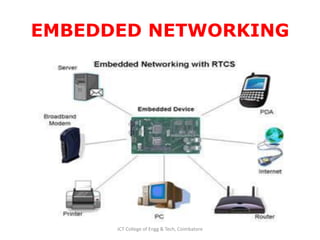 Embedded System Networking | PDF | Computer Networking | Computing