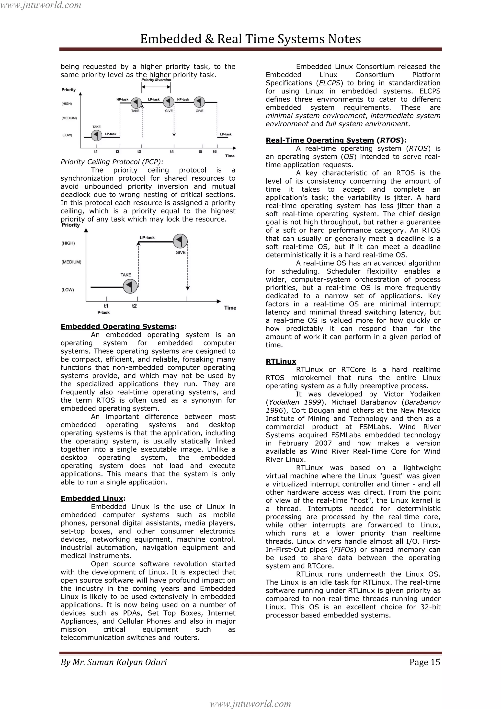 Embedded Real Time Systems Communication Pdf