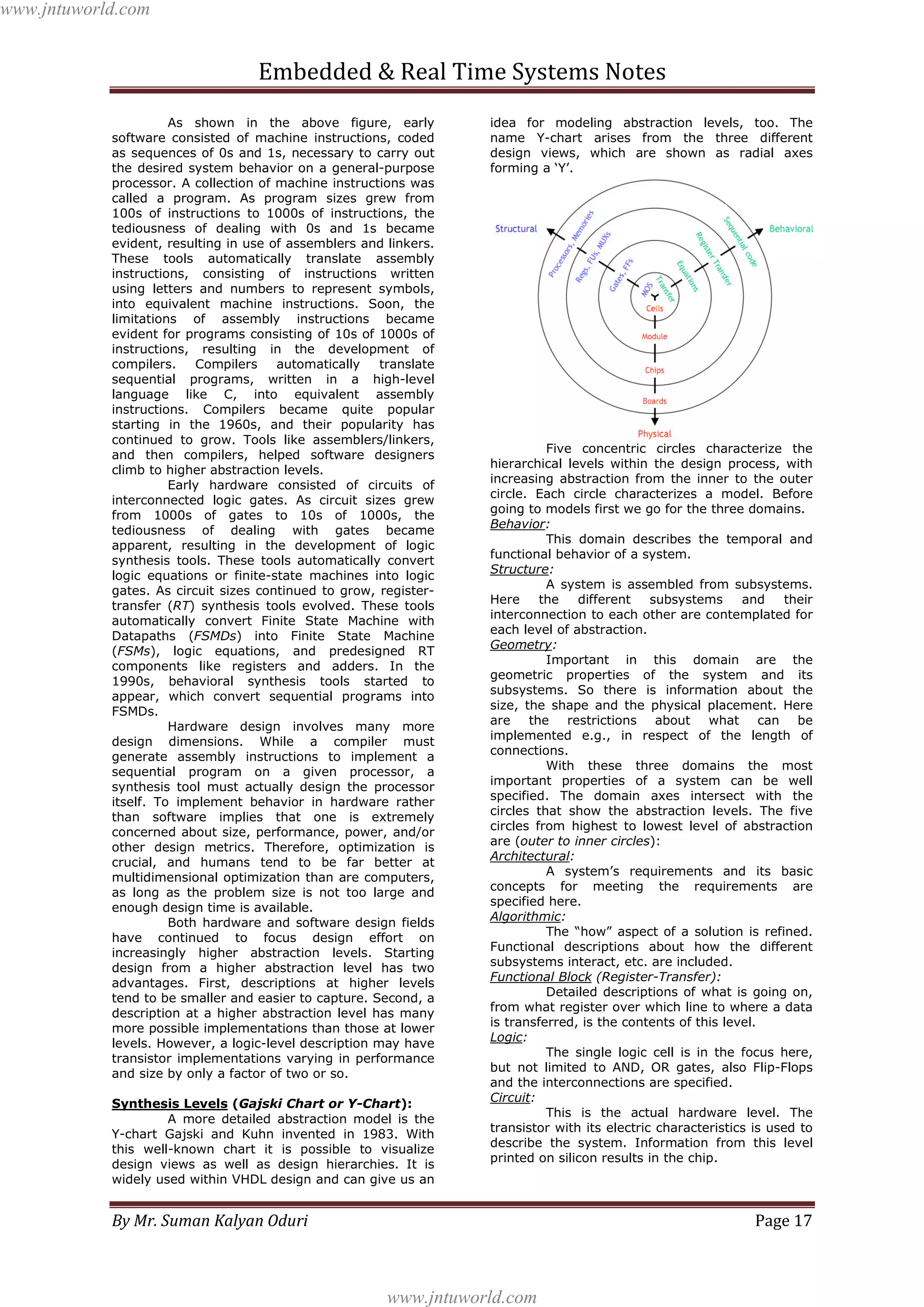Embedded Real Time Systems Communication Pdf